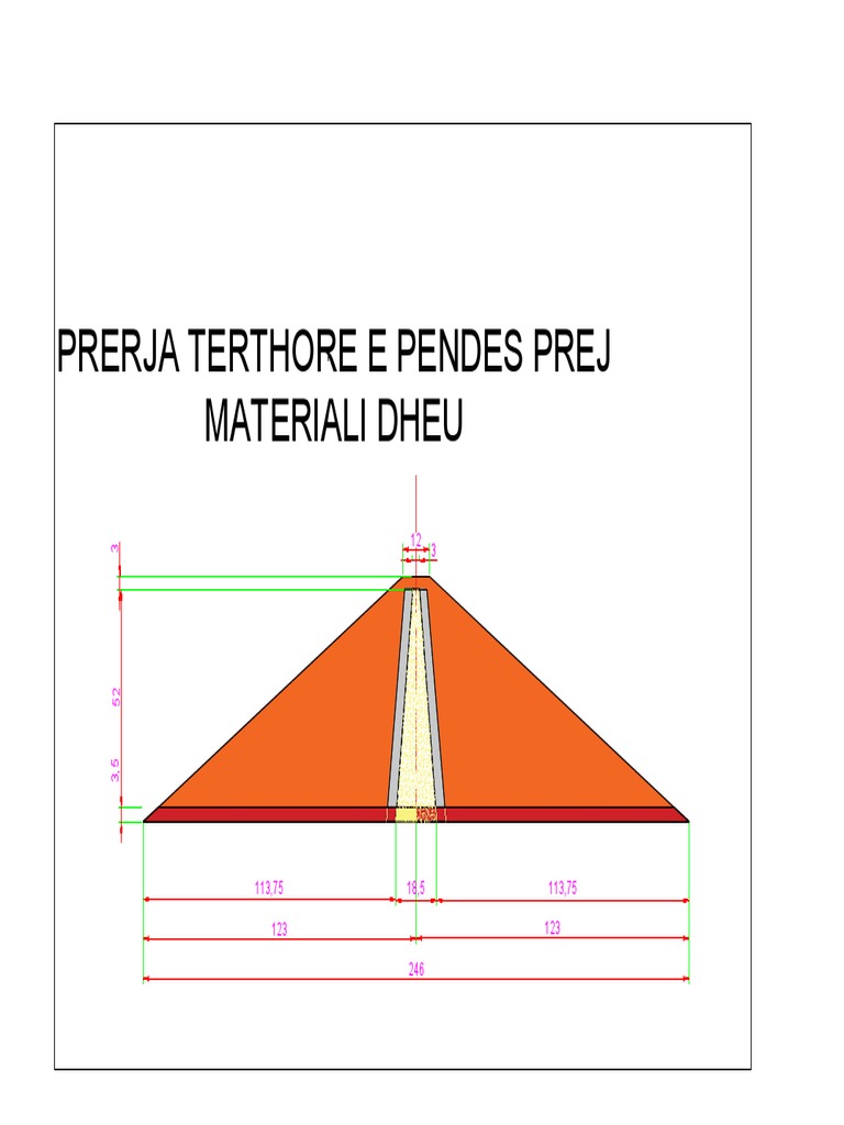 Prerja Terthore E Pendes Prej Materiali Dheu | PDF