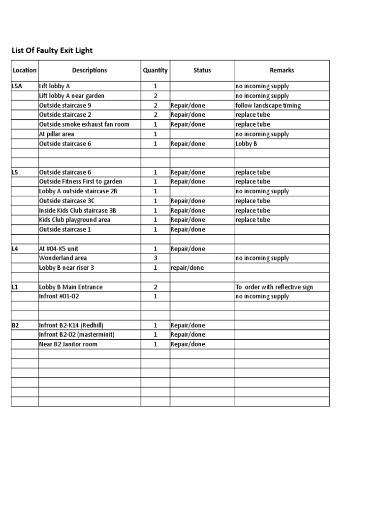 List of Faulty Exit Light | PDF