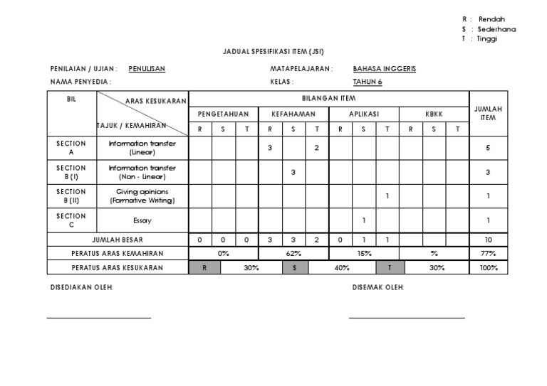 Contoh Jsu Penulisan Bi | PDF