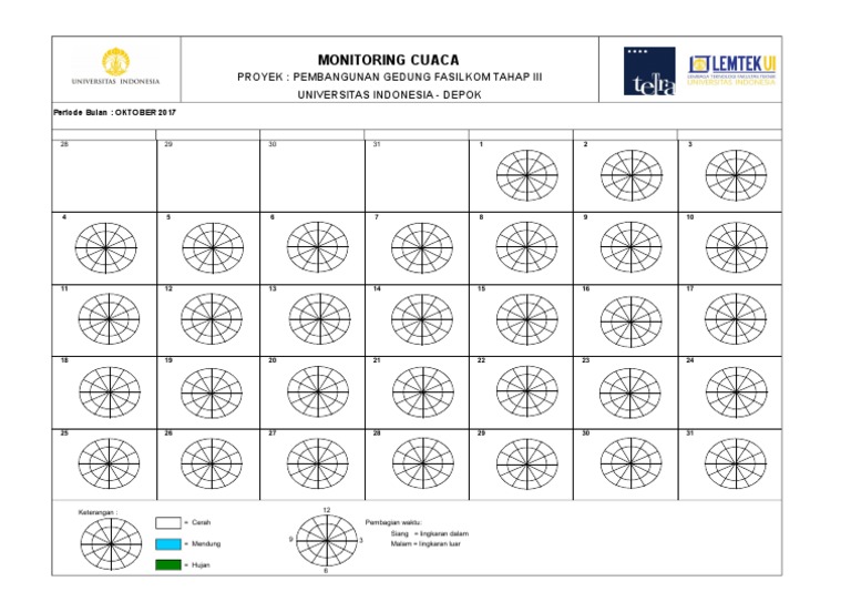 TKI - Monitoring Cuaca | PDF
