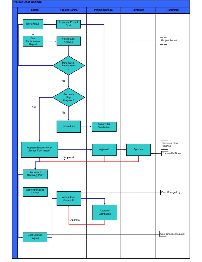 Project Cost Control.pdf[1]