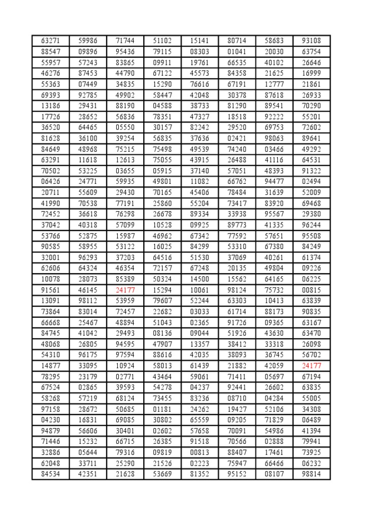 Tabla de Numeros Aleatorios Anderson | PDF