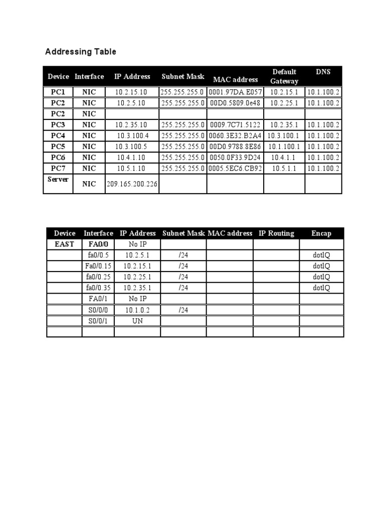 Addressing Table | PDF