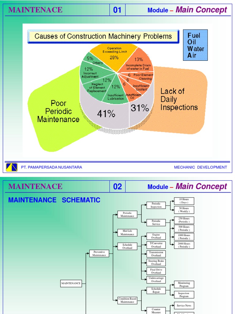 Maintenance Activity Pdf Vehicles Applied And Interdisciplinary