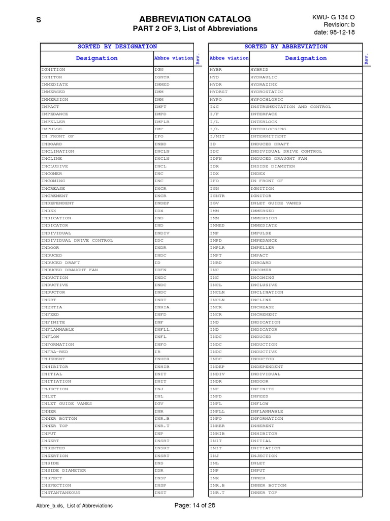 Standard Abbreviation List by Siemens 25 | Energy Technology ...