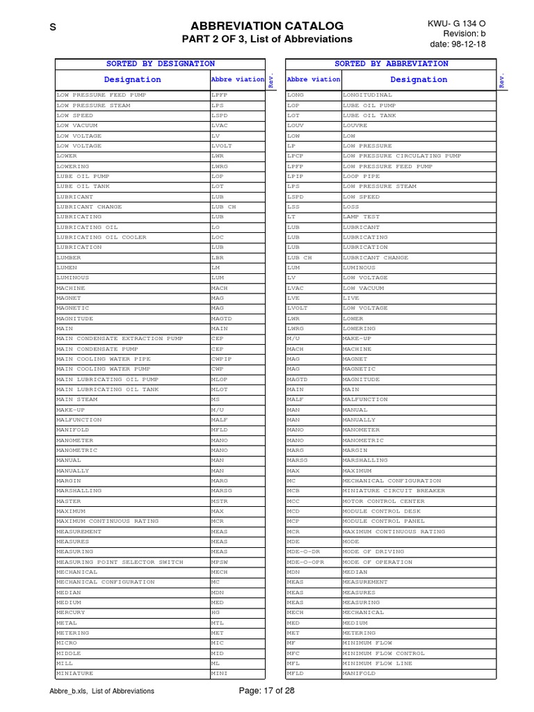 Standard Abbreviation List by Siemens 28 | PDF | Power (Physics ...