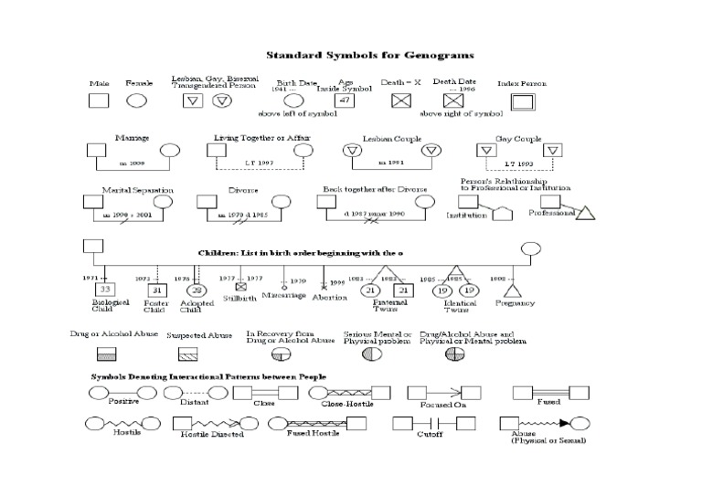 Simbol Genogram | PDF