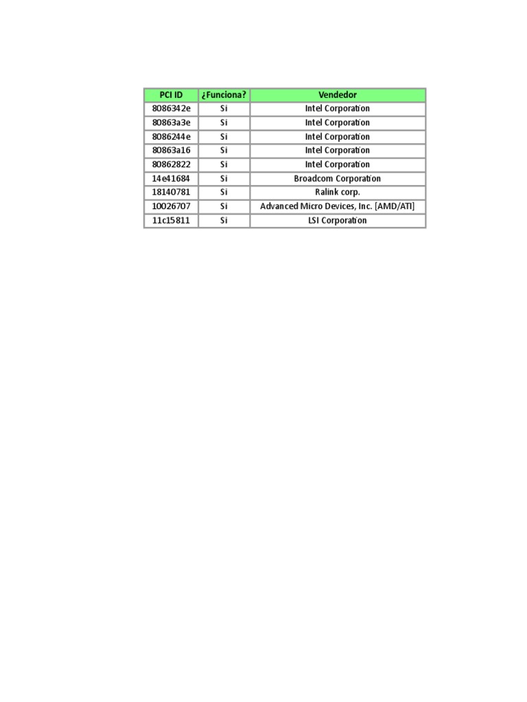 Device Identification and Status Report: An Analysis of PCI Hardware ...