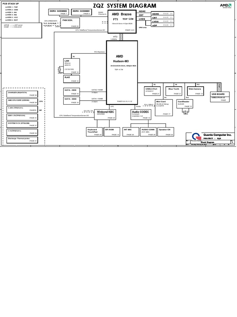 Acer Aspire E1-421 - Quanta ZQZ - Rev 1a | PDF | Protocolos de camada ...
