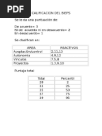 Adaptación TMMS-24 (Trait Meta-Mood Scale) | PDF | Las emociones ...