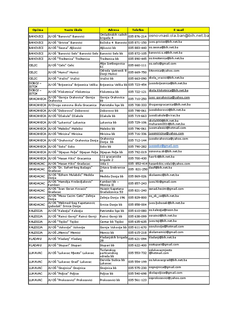 Spisak Skola Adrese | PDF