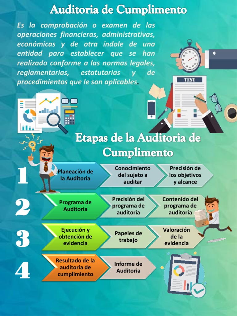 Infografia Auditoria de Cumplimiento