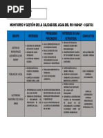 Matriz de Poder Interes PDF | PDF | Grupo de interés (corporativo ...