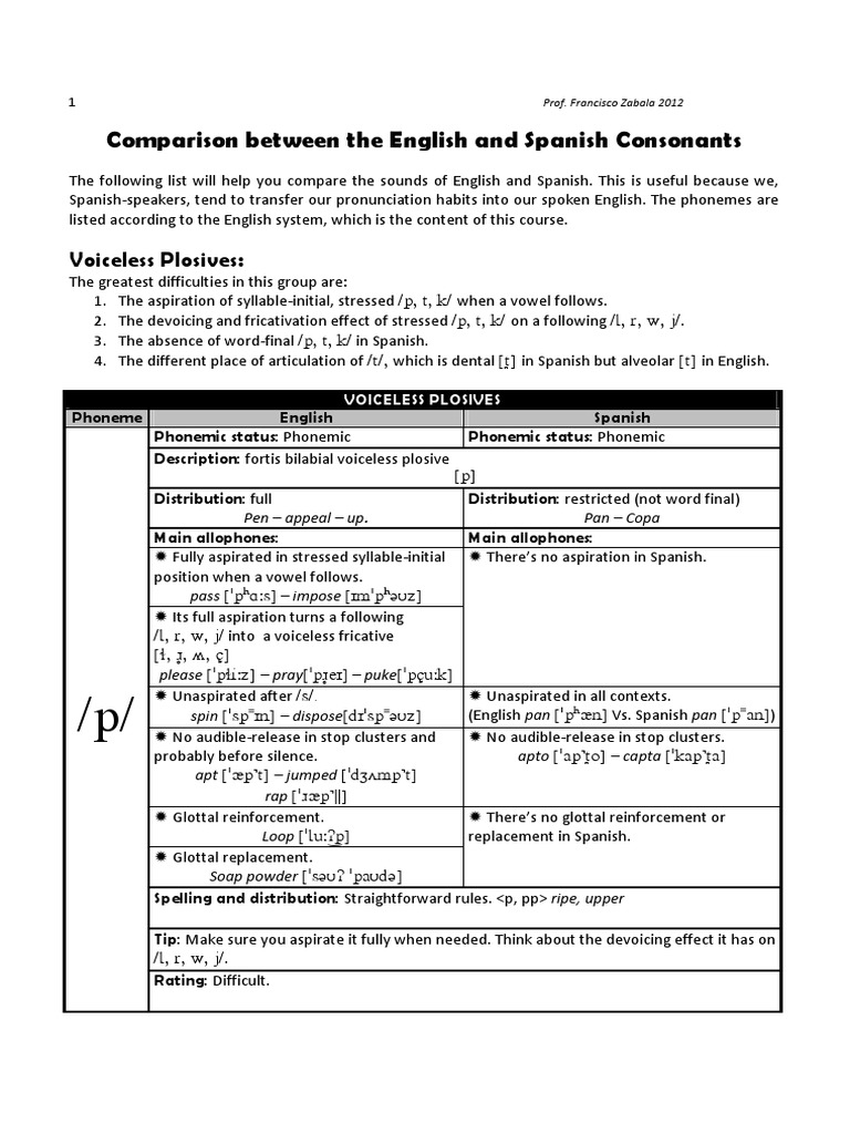 English-Spanish Phoneme Comparison | PDF | Phoneme | English Language