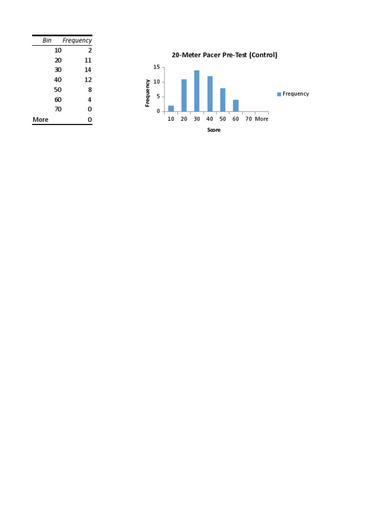20-Meter Pacer Histogram and Spreadsheet 2 | PDF