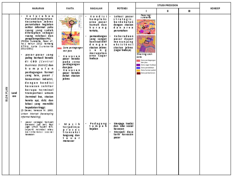 Tabel Matrix Tipologi PDF | PDF