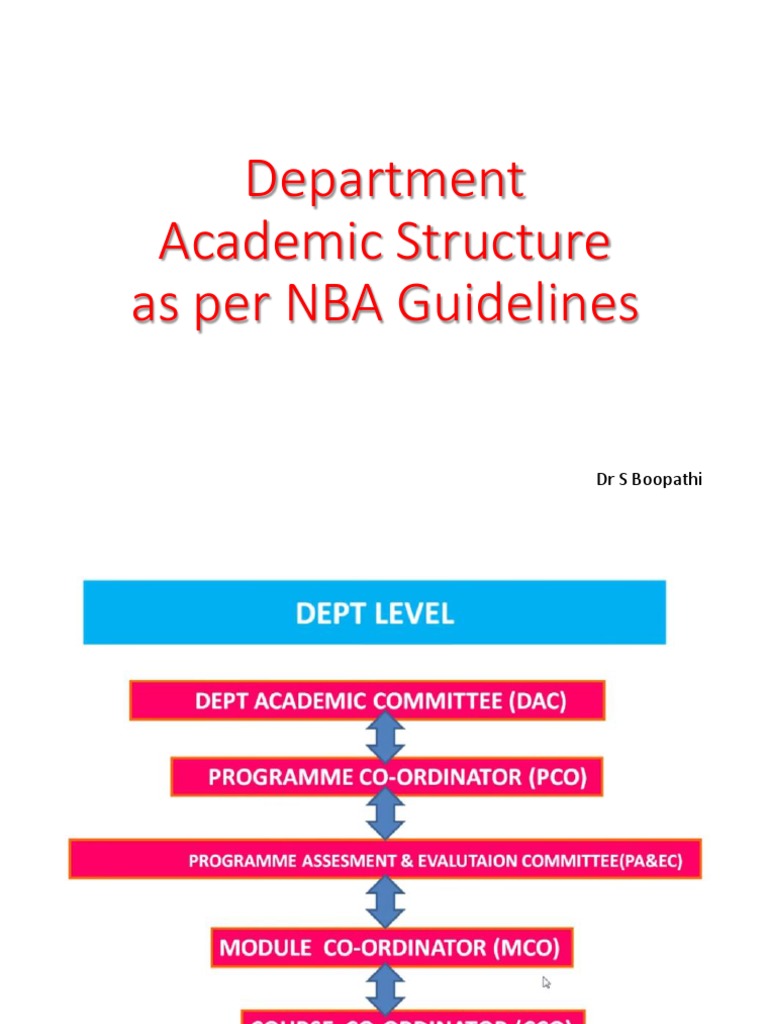 Academic Structure Overview: NBA Guidelines | PDF | Art | Computers