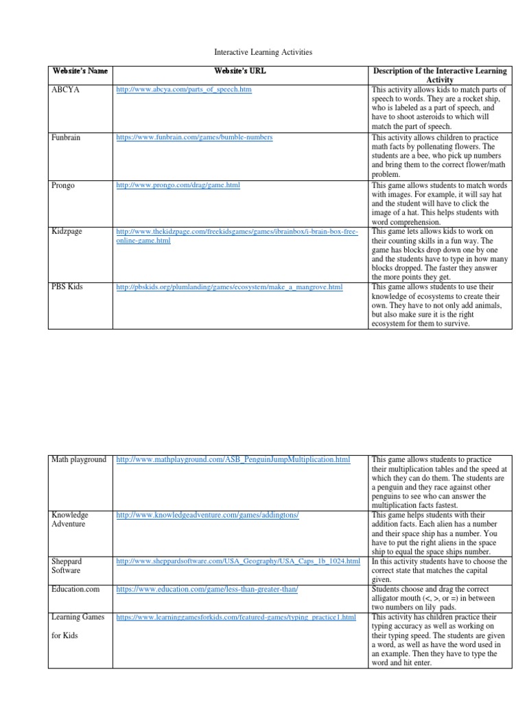 Interactive Learning Activities | PDF | Communication | Learning