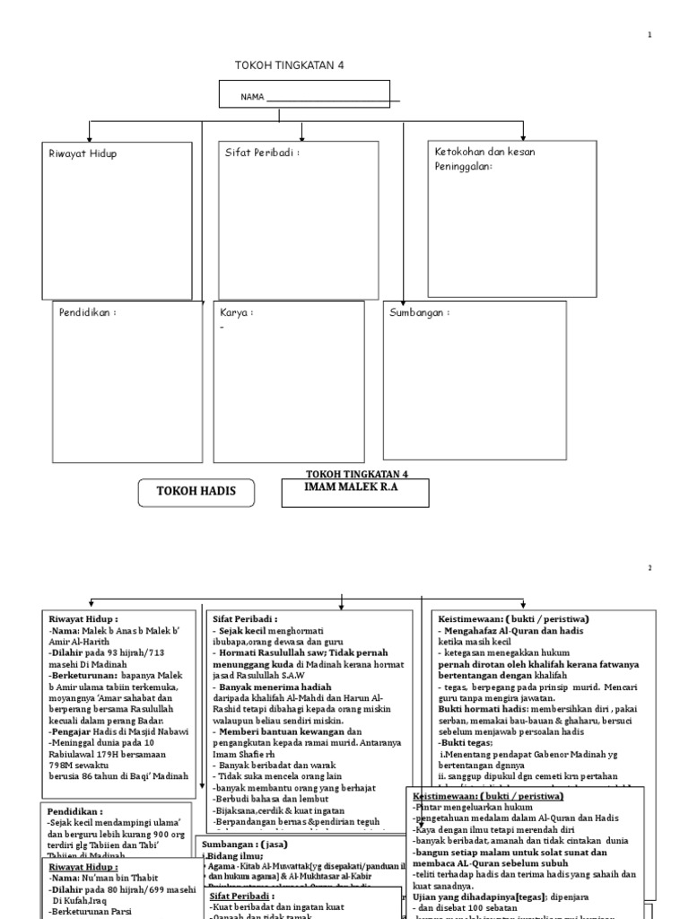 Latihan Tokoh Tingkatan4 | PDF