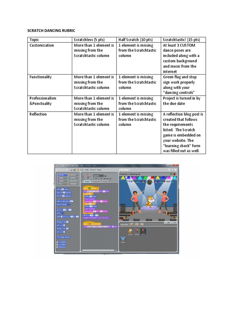 Scratch Dancing Rubric | PDF