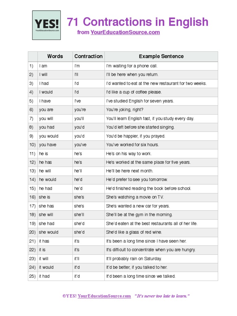 List of English Contractions Contracciones Ingles | PDF | English ...