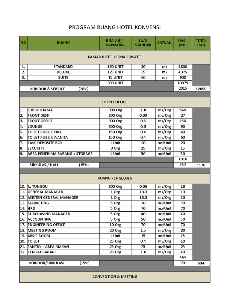 Kebutuhan Ruang Hotel | Hospitality Industry | Service Industries