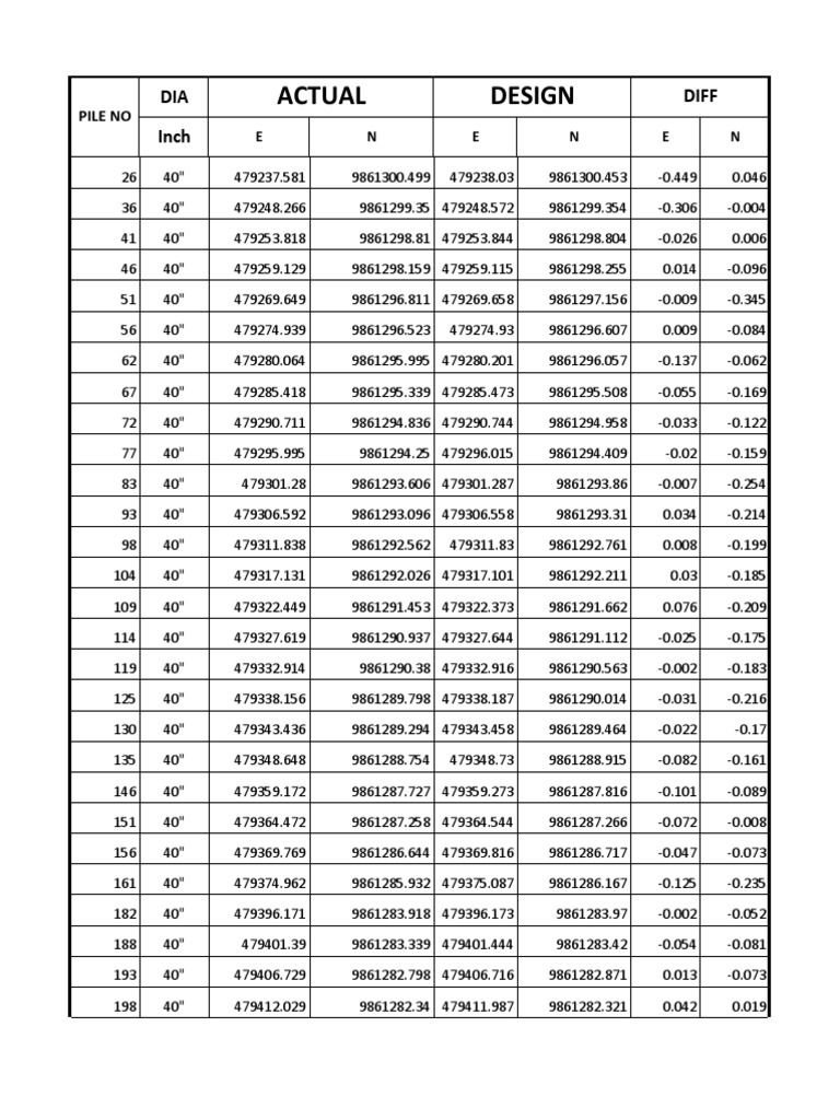 Actual Design: DIA Inch Diff | PDF