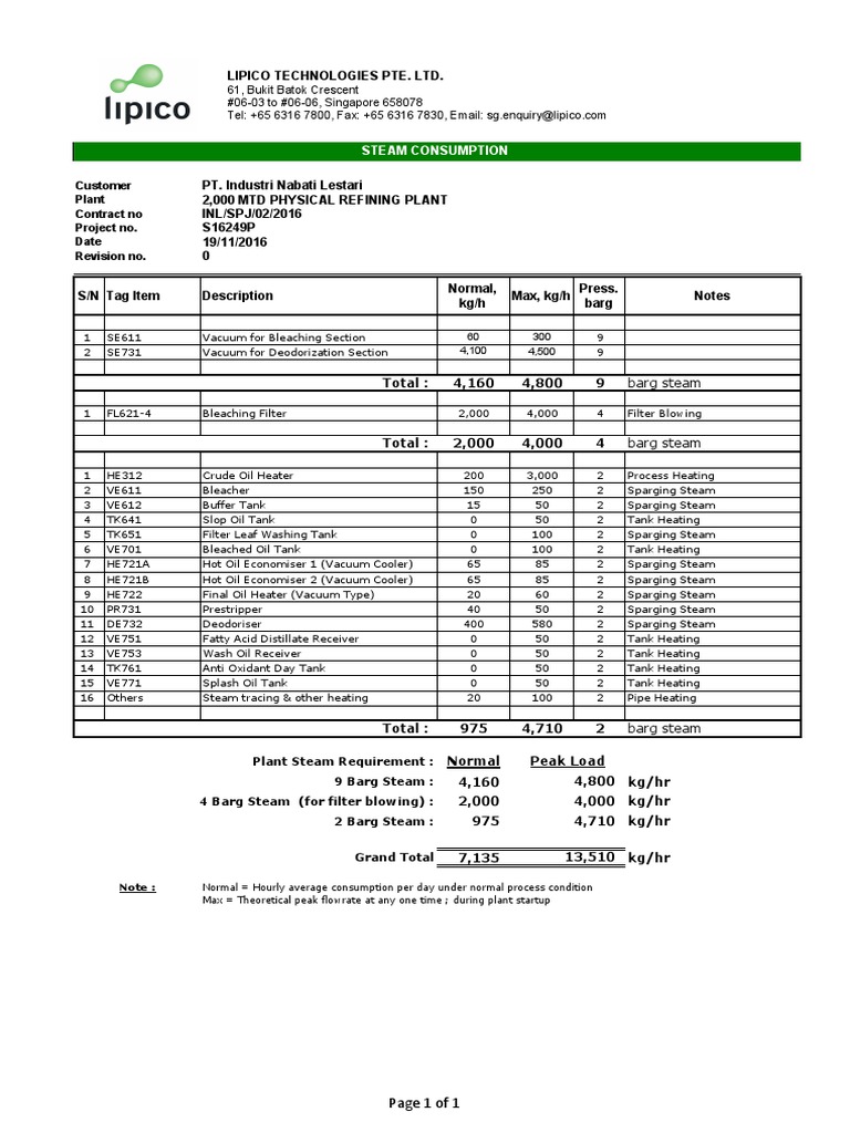 Utility List - Steam Consumption PR - Rev0 | PDF | Petroleum | Hvac