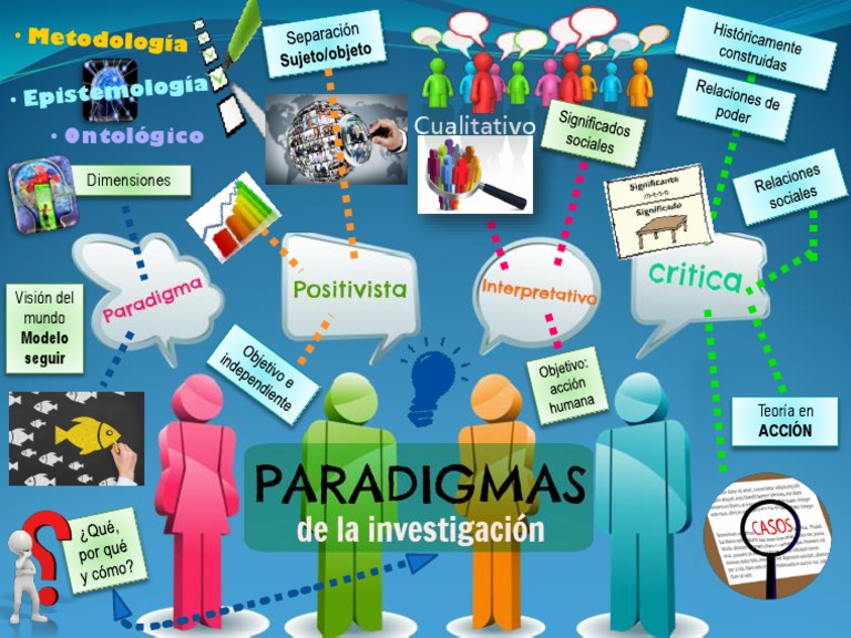 Paradigmas de La Investigacion | PDF