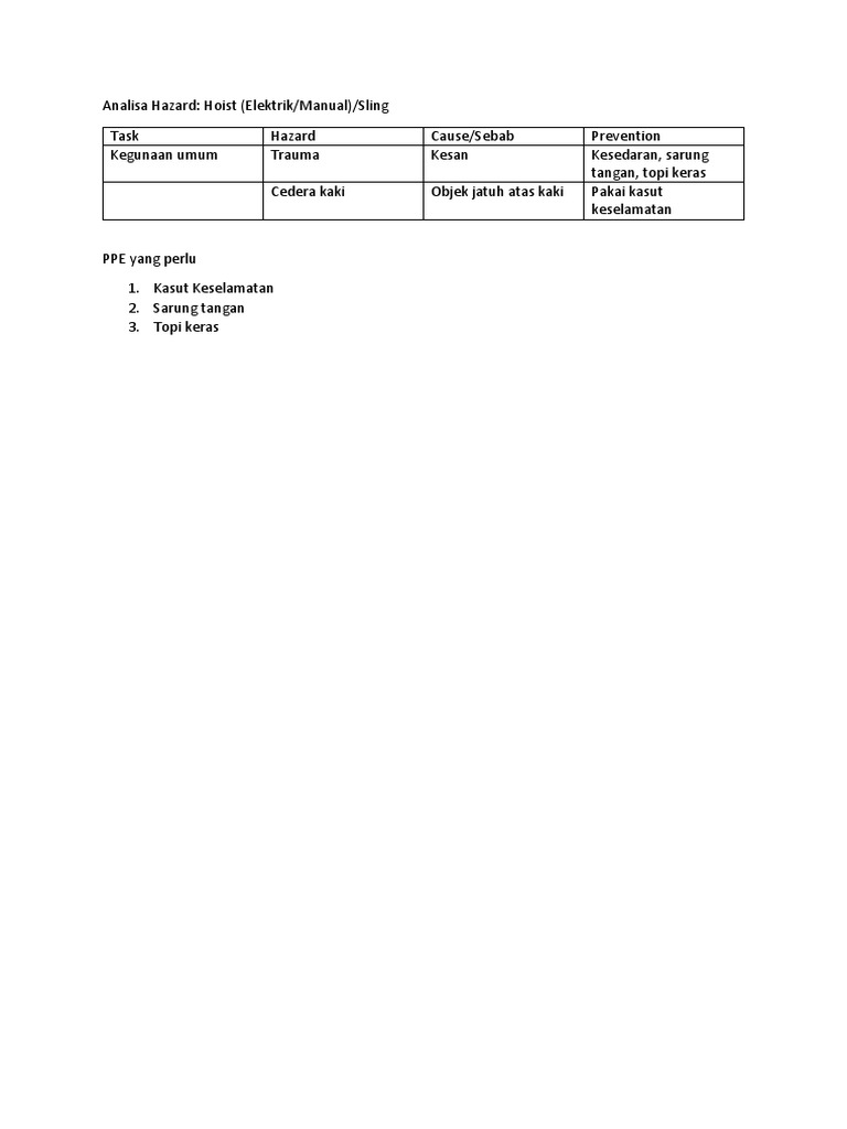 Contoh JHA Hoist | PDF