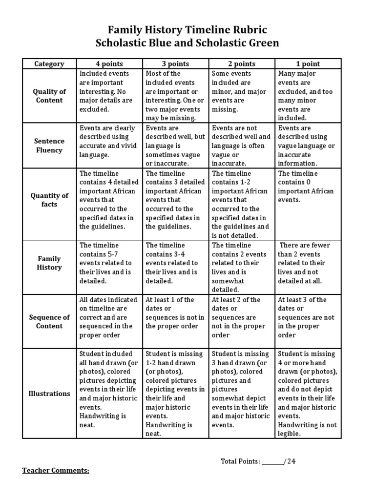 Family History Timeline Rubric Scholastic | PDF | Cognition