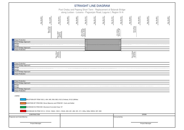 Balanak Bridge Construction SLD | PDF | Road Infrastructure | Nature
