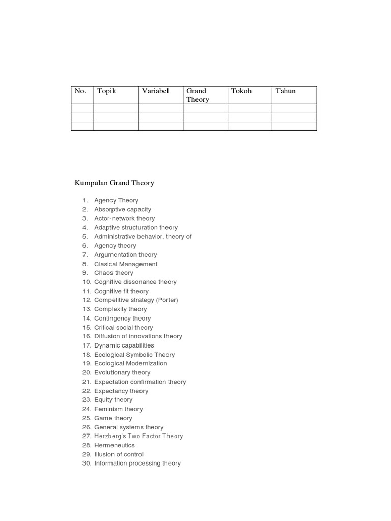 Comprehensive List of Grand Theories | PDF