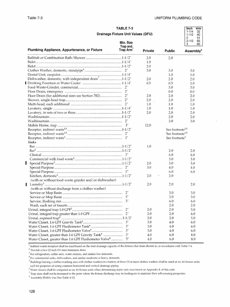 Dfu - Upc PDF | PDF | Dishwasher | Shower