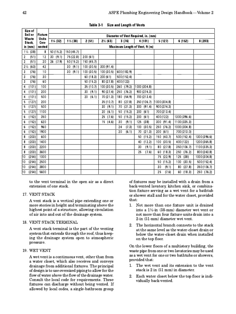 Aspe Vent Sizing