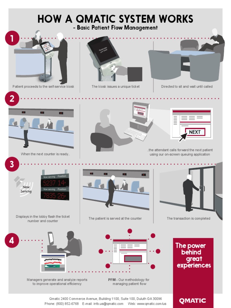 How_a_qmatic_system_works_-_Healthcare.pdf | Digital & Social Media ...