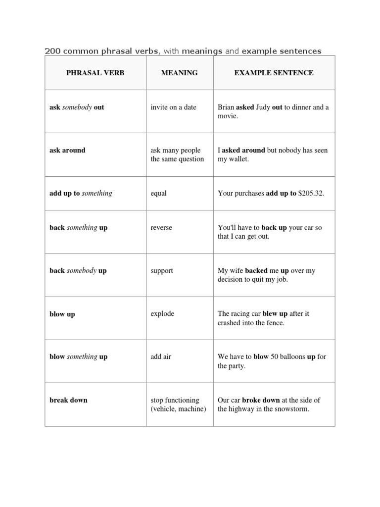 Phrasal Verb Meaning Example Sentence: 200 Common Phrasal Verbs, With ...