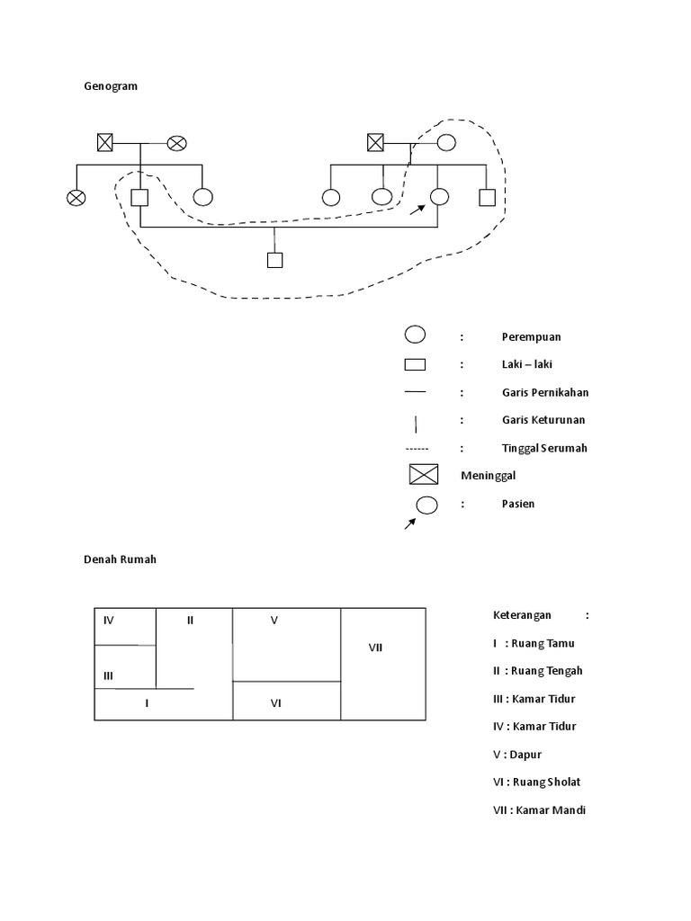 Gambar Genogram Dan Denah