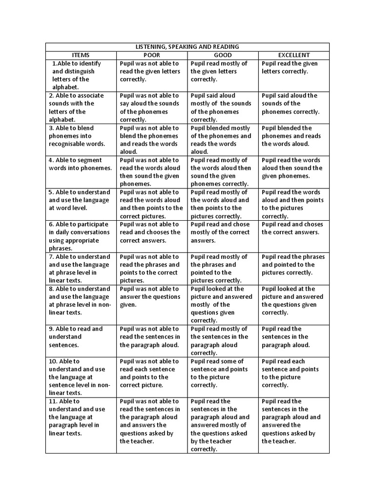 Rubric | PDF | Alphabet | Phoneme