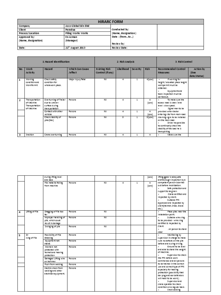 HIRARC Piling Work | Personal Protective Equipment | Hammer