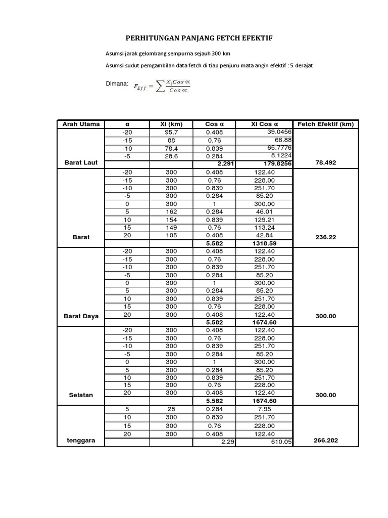 Panjang Fetch Efektif Gelombang | PDF