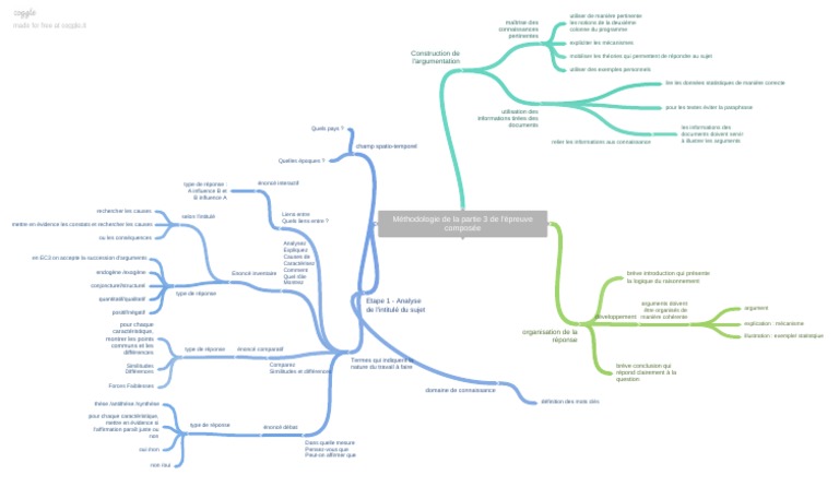 méthodologie de l'EC3.pdf | Argumentation | Définition