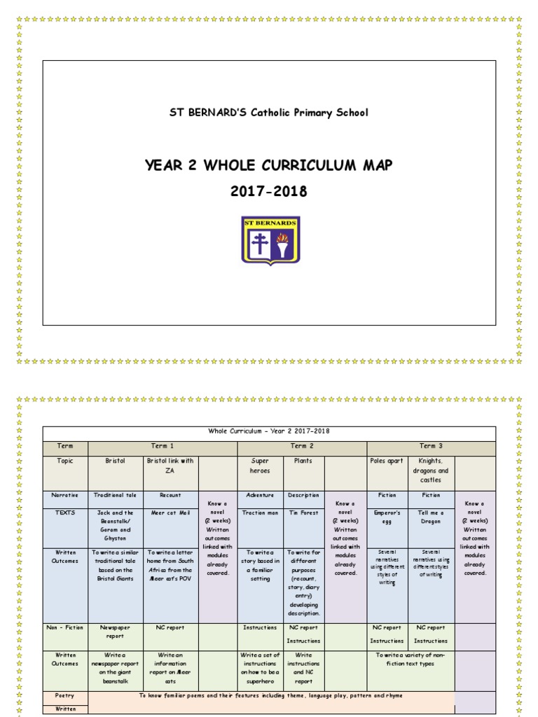 Yr 2 Whole Curriculum Map | PDF | Adjective | Geography