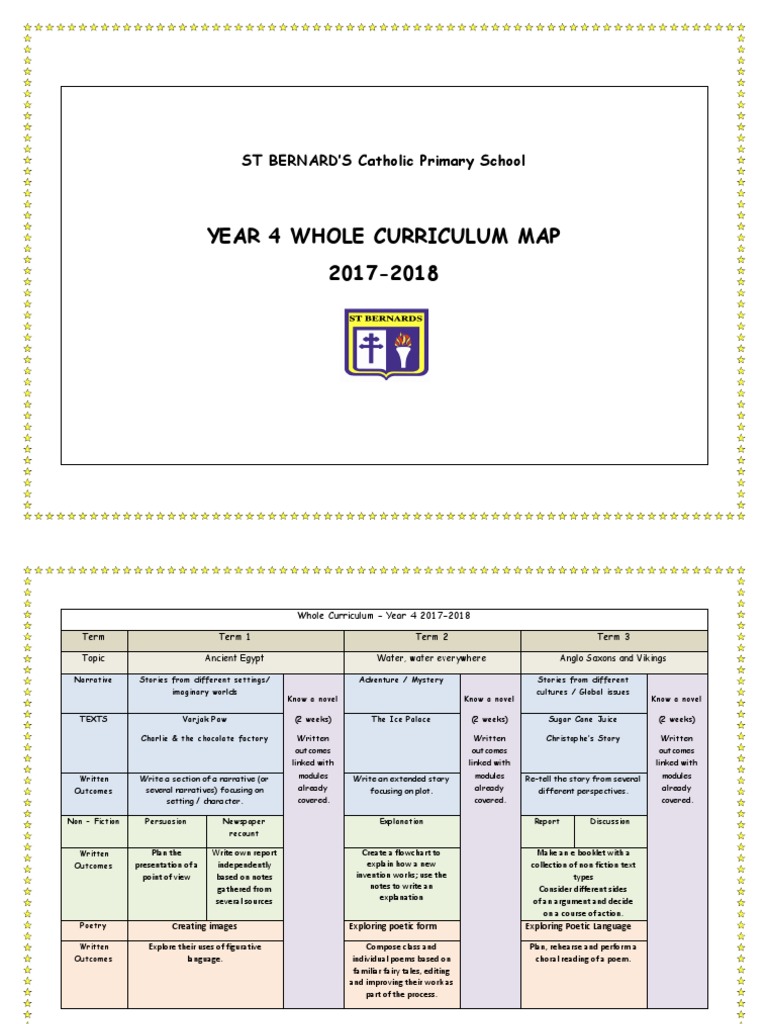 Yr 4 Whole Curriculum Map | PDF | Verb | Comma