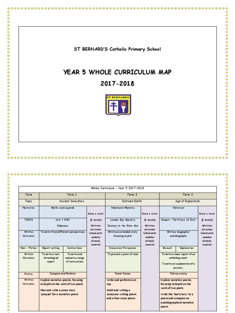 Yr 5 Whole Curriculum Map | PDF | Narrative | Comma