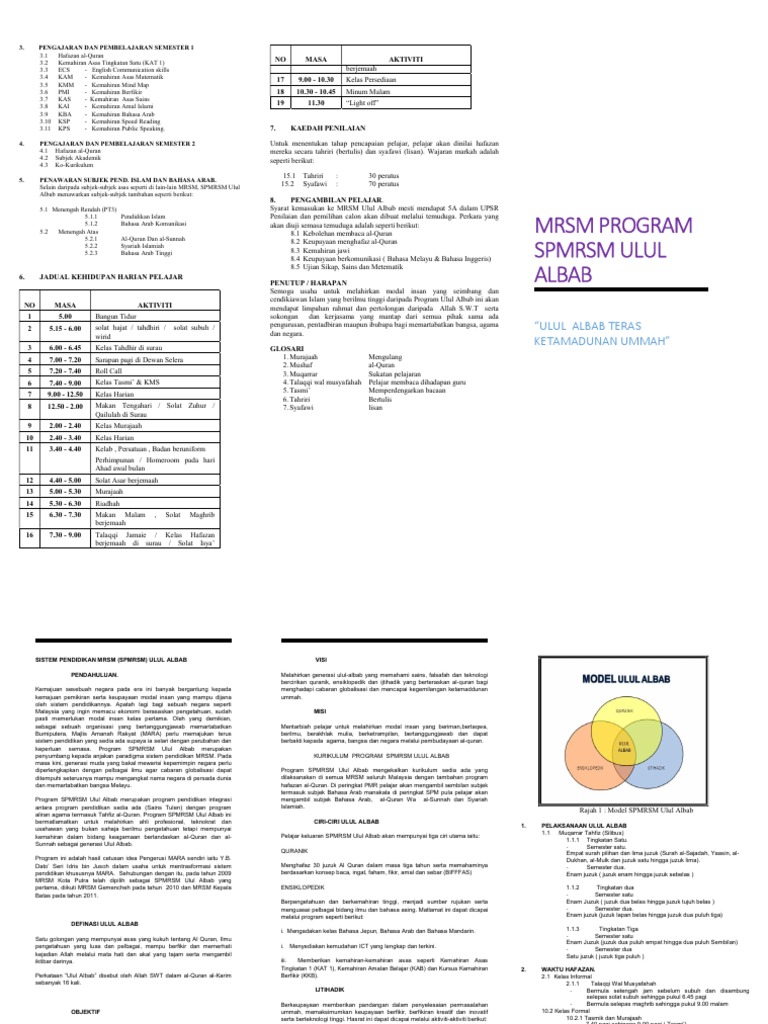 Sistem Pendidikan MRSM Ulul Albab1 | PDF