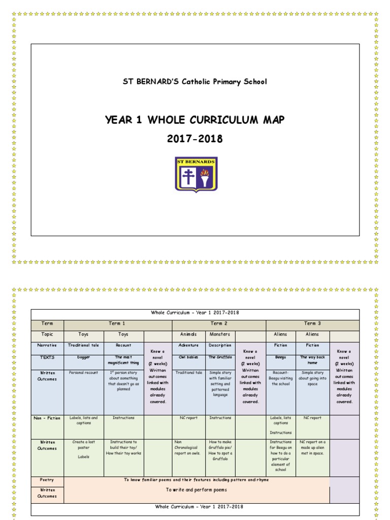 Yr 1 Whole Curriculum Map | PDF | Word | Poetry