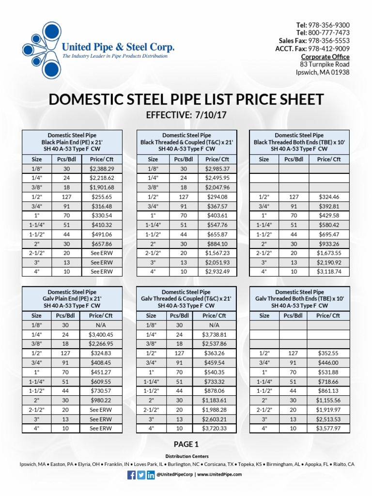 Domestic Steel Pipe List Price Sheet: EFFECTIVE: 7/10/17 | PDF | Pipe ...