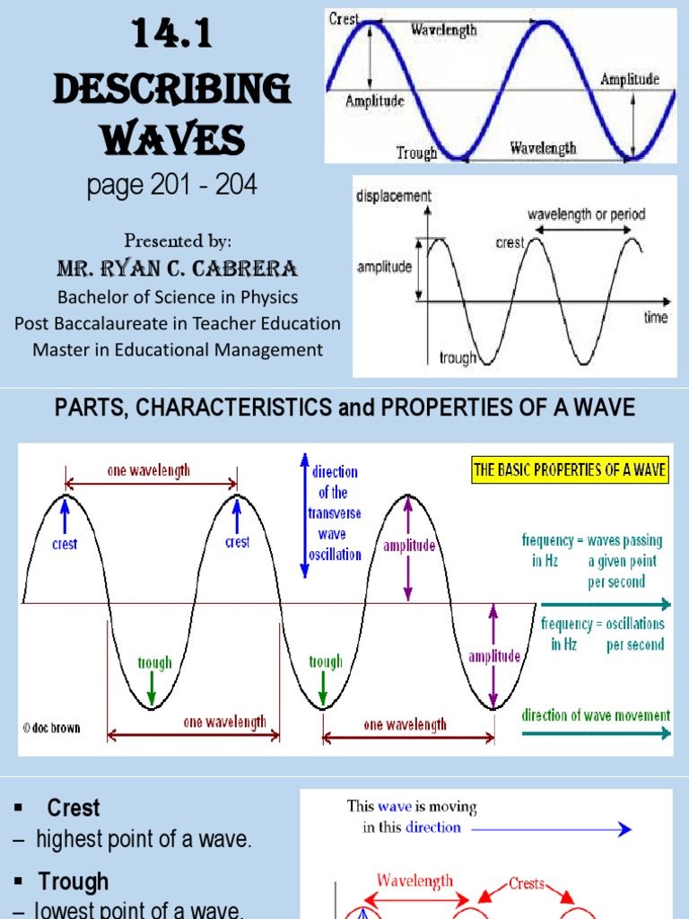 Wave Basics for Physics Students | PDF | Foreign Language Studies