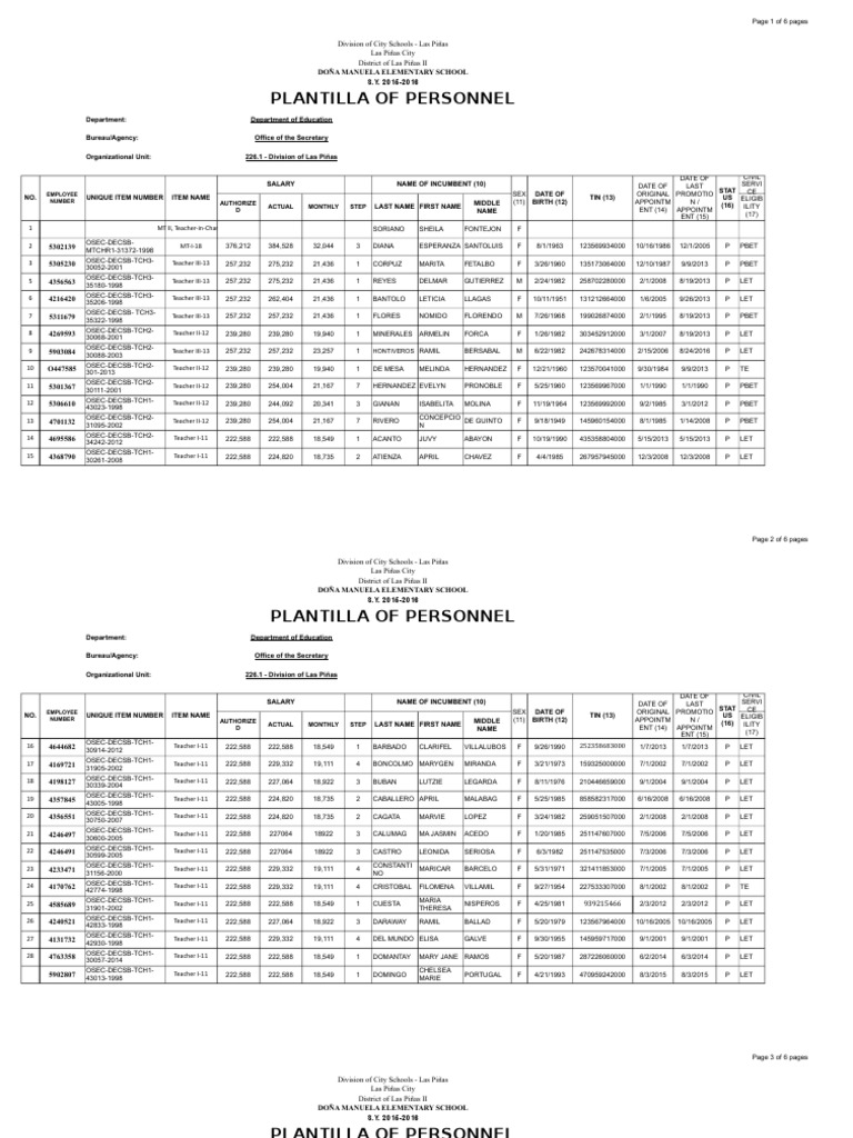 DepEd Personnel Plantilla 2015-2016 | PDF